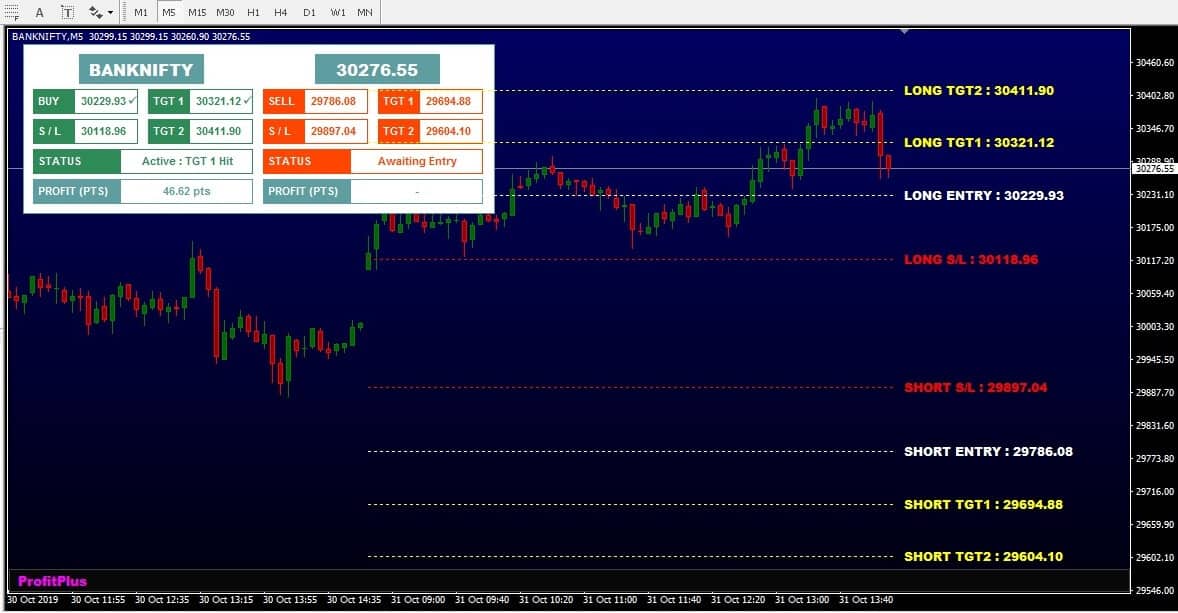 Infinite Charts | MT4 Data and Premium Indicators Provider | Charting ...