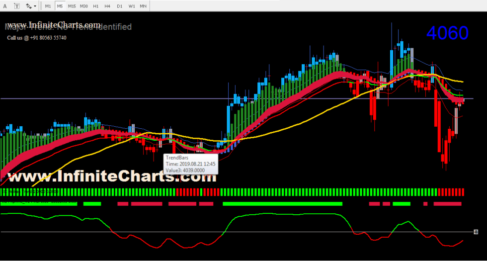 IC HAMA Trend - MT4 Data Feed Rs 299 Only With FREE Custom Indicators