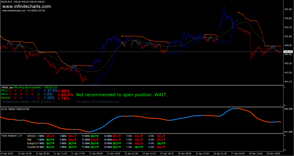 IC Power Trend - MT4 Data Feed Rs 299 Only With FREE Custom Indicators
