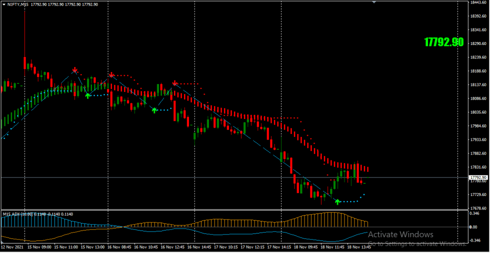 ADX Trend Indicator - MT4 Data Feed Rs 299 Only With FREE Custom Indicators