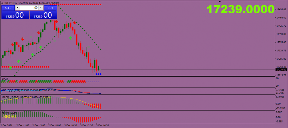 Trend Split MT4 Indicator - MT4 Data Feed Rs 299 Only With FREE Custom ...