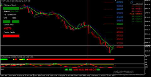 Fibonacci Trend - MT4 Data Feed Rs 299 Only With FREE Custom Indicators