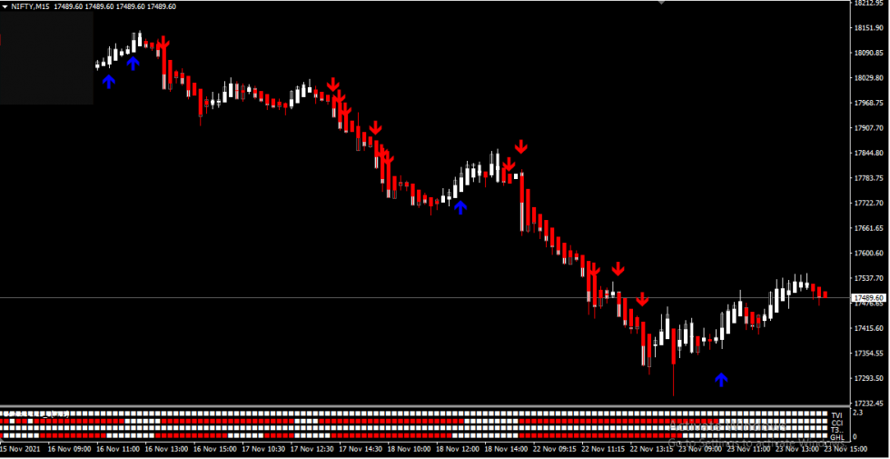 Forex Scalping Indicator - MT4 Data Feed Rs 299 Only With FREE Custom ...