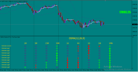 OsMA Indicator - MT4 Data Feed Rs 299 Only With FREE Custom Indicators