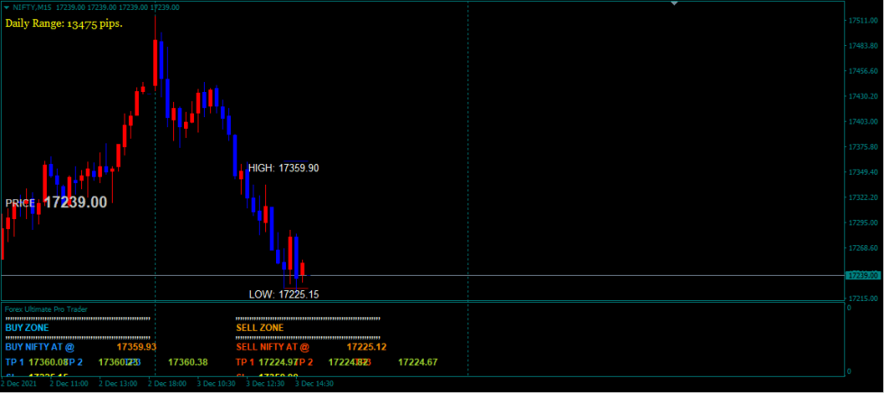 Ultimate Pro MT4 Indicator - MT4 Data Feed Rs 299 Only With FREE Custom ...