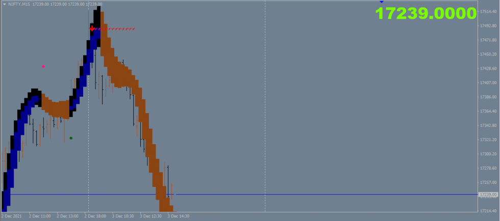 Zoomer Pro - MT4 Data Feed Rs 299 Only With FREE Custom Indicators