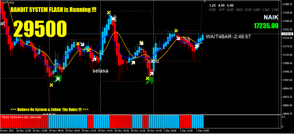 Bandit Trading System Indicator - MT4 Data Feed Rs 299 Only With FREE ...