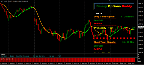 Binary Option 2.0 MT4 Indicator - MT4 Data Feed Rs 299 Only With FREE ...