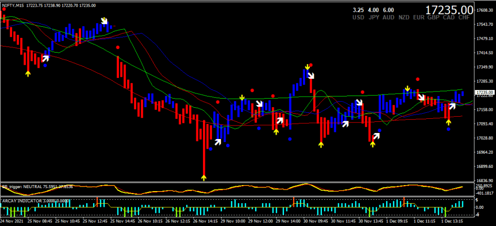 Binary Breaking System Indicator - MT4 Data Feed Rs 299 Only With FREE Custom Indicators