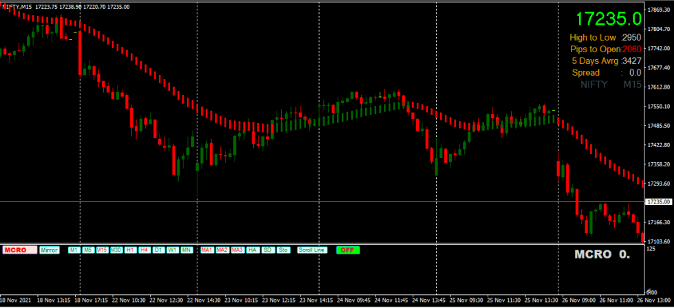 High-level Accuracy Indicator - MT4 Data Feed Rs 299 Only With FREE ...