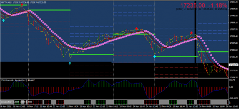 Intraday Breakout Trading Indicator - MT4 Data Feed Rs 299 Only With ...