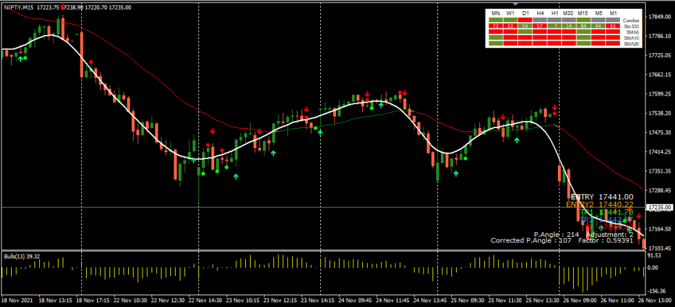 Profitable Trading MT4 Indicator - MT4 Data Feed Rs 299 Only With FREE ...