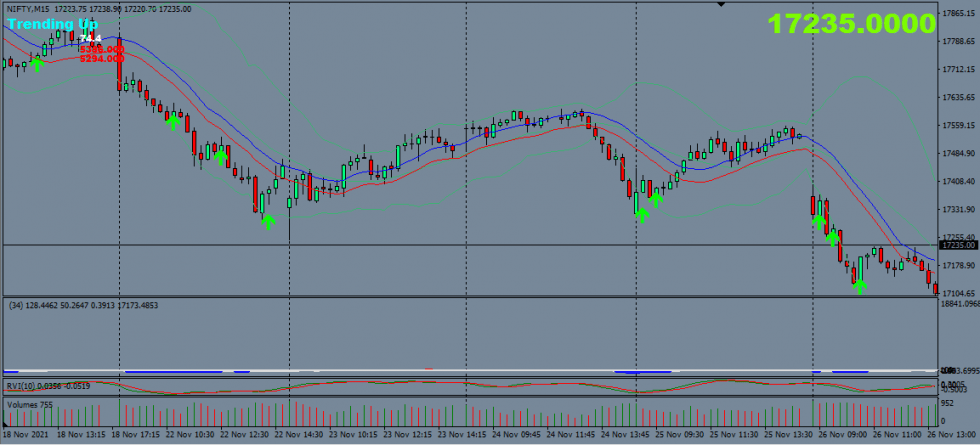 RSI Extreme System Indicator - MT4 Data Feed Rs 299 Only With FREE ...