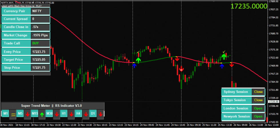 Super Trend System - MT4 Data Feed Rs 299 Only With FREE Custom Indicators