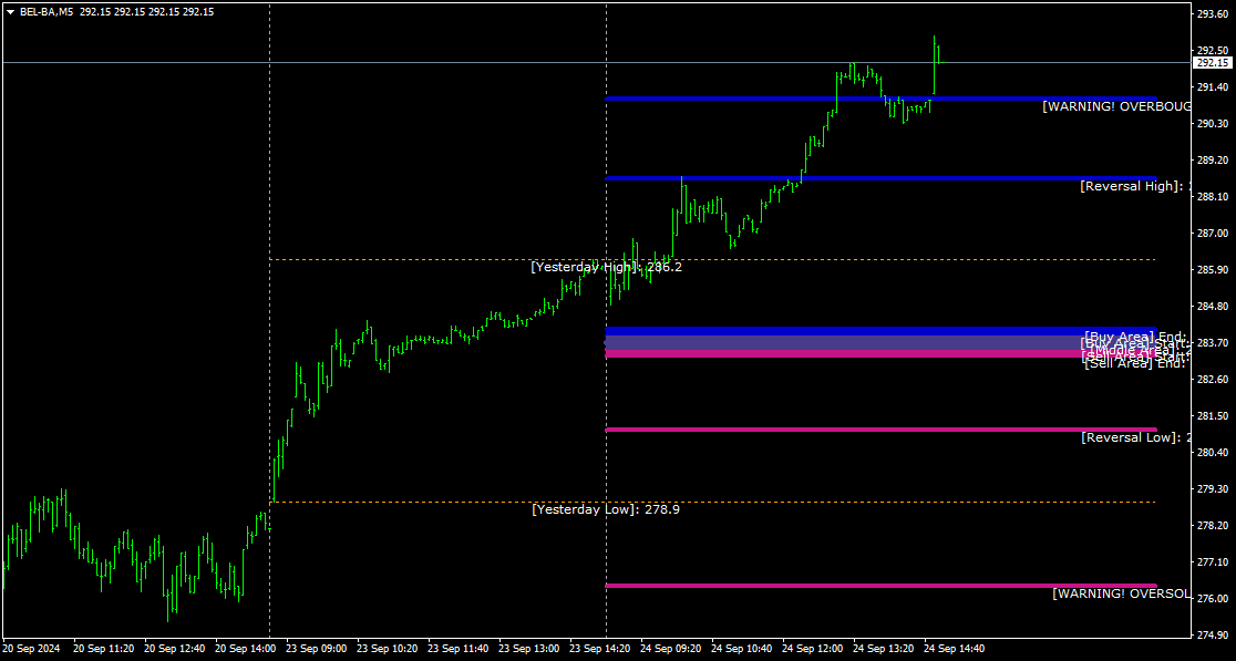 Premium MT4 Data Feed For Reliable And Accurate Trading - MT4 Data Feed Rs 299 Only With FREE ...