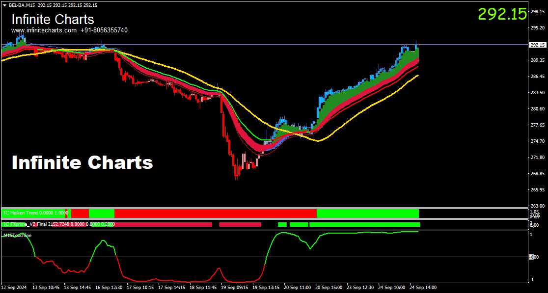 Premium MT4 Data Feed For Reliable And Accurate Trading - MT4 Data Feed ...