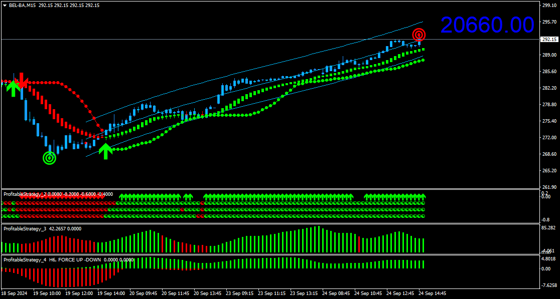 Premium MT4 Data Feed For Reliable And Accurate Trading - MT4 Data Feed ...