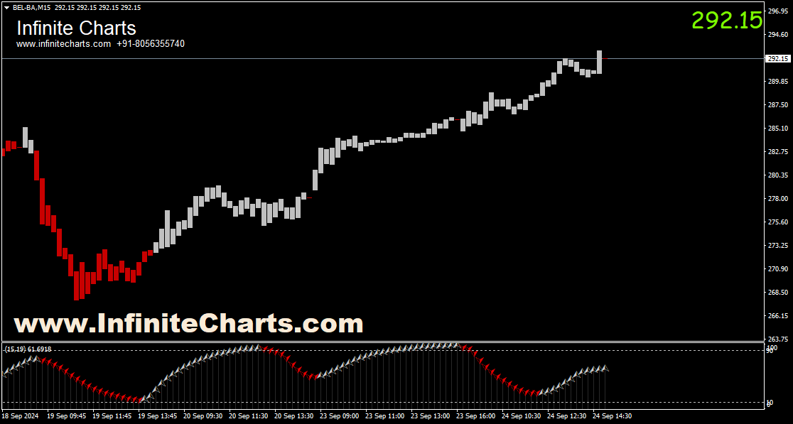 Premium MT4 Data Feed For Reliable And Accurate Trading - MT4 Data Feed Rs 299 Only With FREE ...