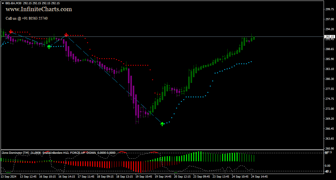 Premium MT4 Data Feed For Reliable And Accurate Trading - MT4 Data Feed Rs 299 Only With FREE ...