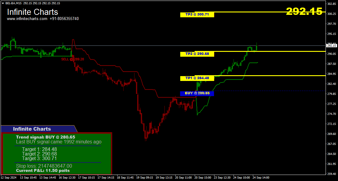 Premium MT4 Data Feed For Reliable And Accurate Trading - MT4 Data Feed Rs 299 Only With FREE ...