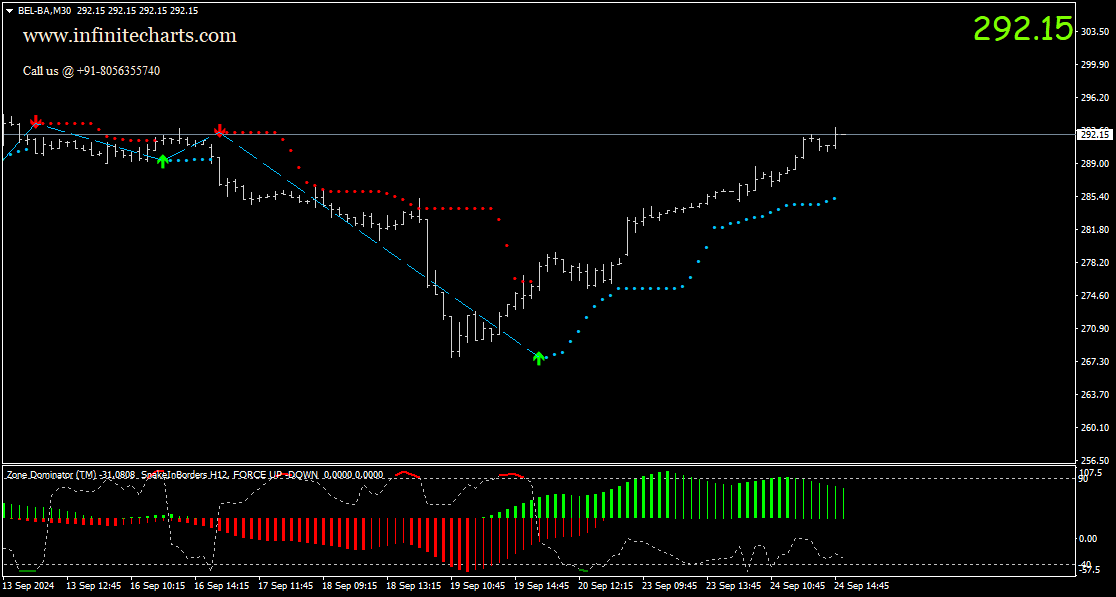 Premium MT4 Data Feed For Reliable And Accurate Trading - MT4 Data Feed Rs 299 Only With FREE ...